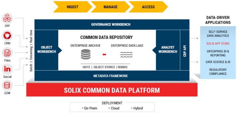 How can the big data fabric be used to put data in to action? - SOLIX Blog