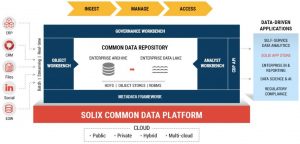 The rise of the cloud data platform - SOLIX ™ Blog