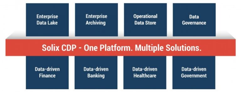 The rise of the cloud data platform - SOLIX Blog