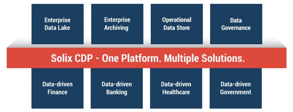 The rise of the cloud data platform - SOLIX Blog
