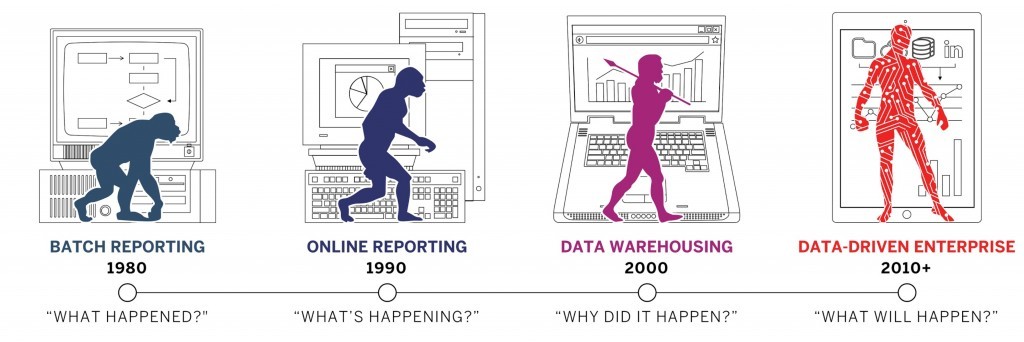 The rise of the cloud data platform - SOLIX Blog