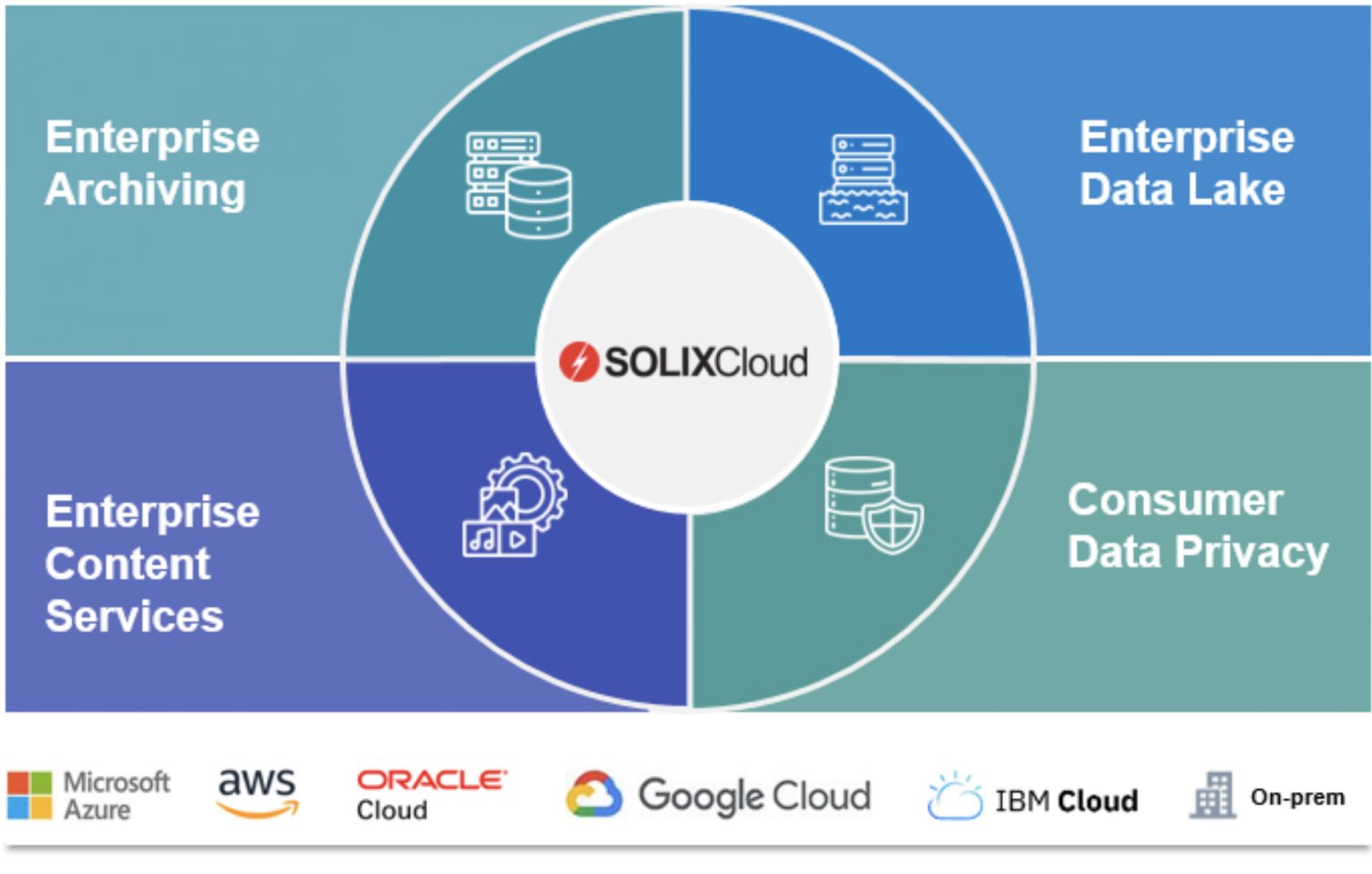 What is Cloud Data Management? Cloud Data Management Defined