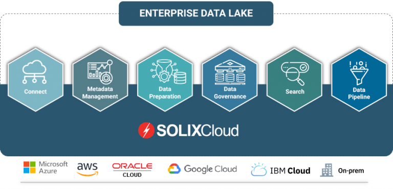 What is an Enterprise Data Lake? Data Management Glossary | Solix