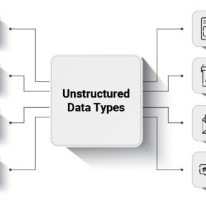 SOLIX ™ Blog - Empowering the Data-driven Enterprise