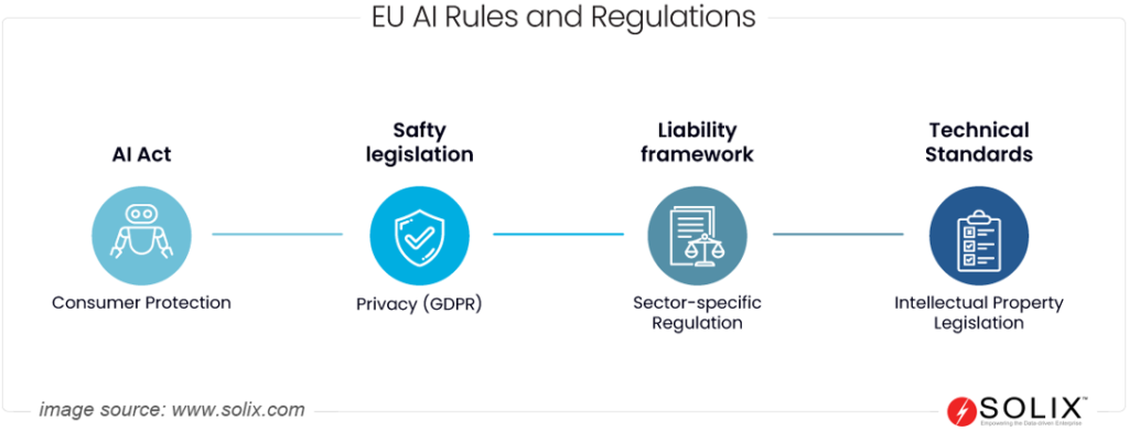 Navigating Data Security Through Gen AI | Solix
