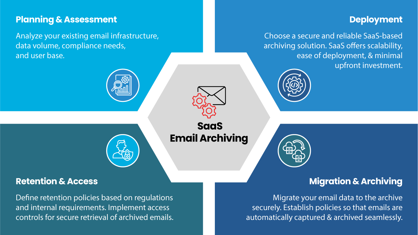 Email Archiving: A “Must Have” For Today’s Enterprise | Solix Blob