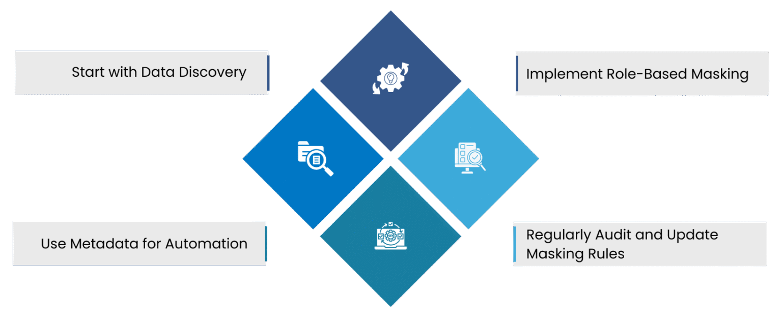 Inside Data Masking: Techniques, Challenges, and Best Practices - SOLIX ...