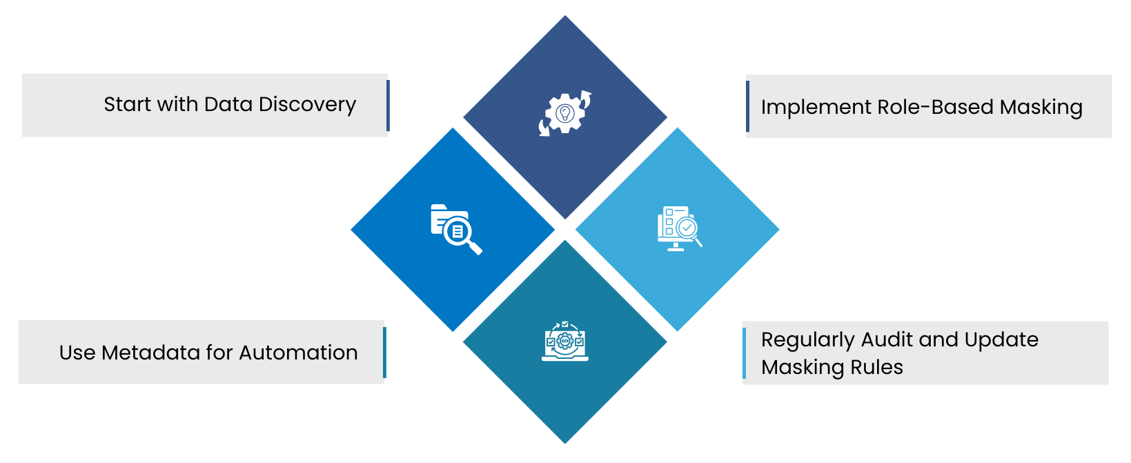 Inside Data Masking: Techniques, Challenges, and Best Practices - SOLIX ...