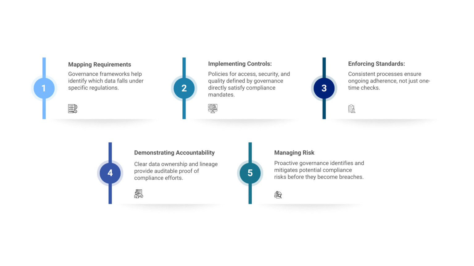 Data Compliance vs Data Governance - SOLIX Blog