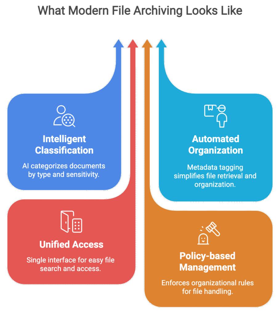 Why File Archiving Matters More Than Ever - SOLIX Blog