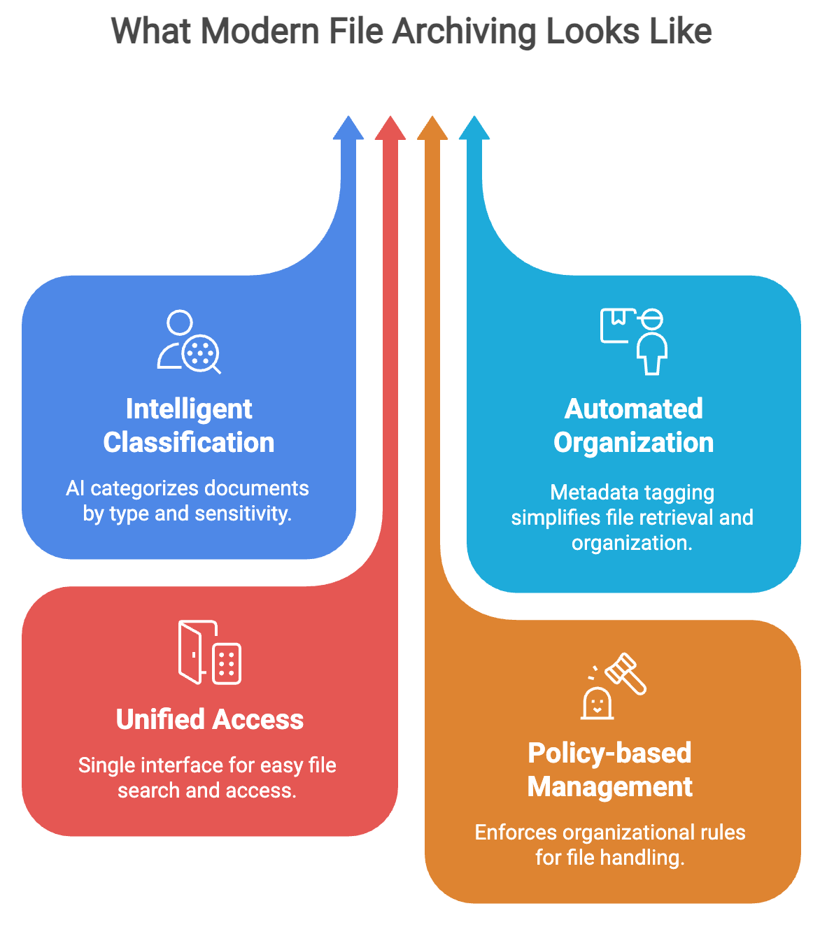 Zašto je arhiviranje datoteka važnije nego ikad - SOLIX Blog