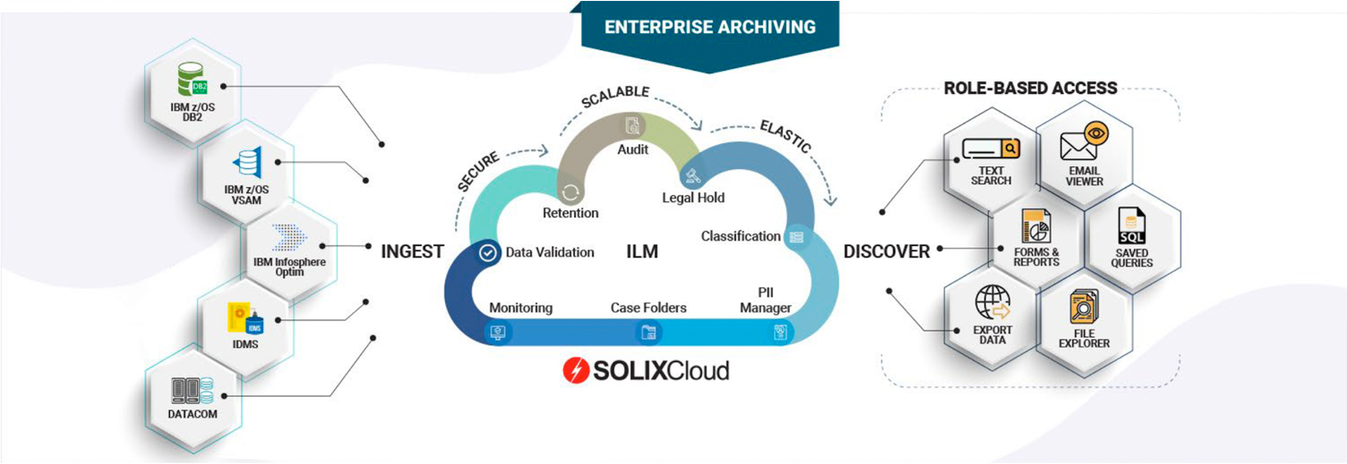 Replace IBM Infosphere Optim with SOLIX | SOLIX