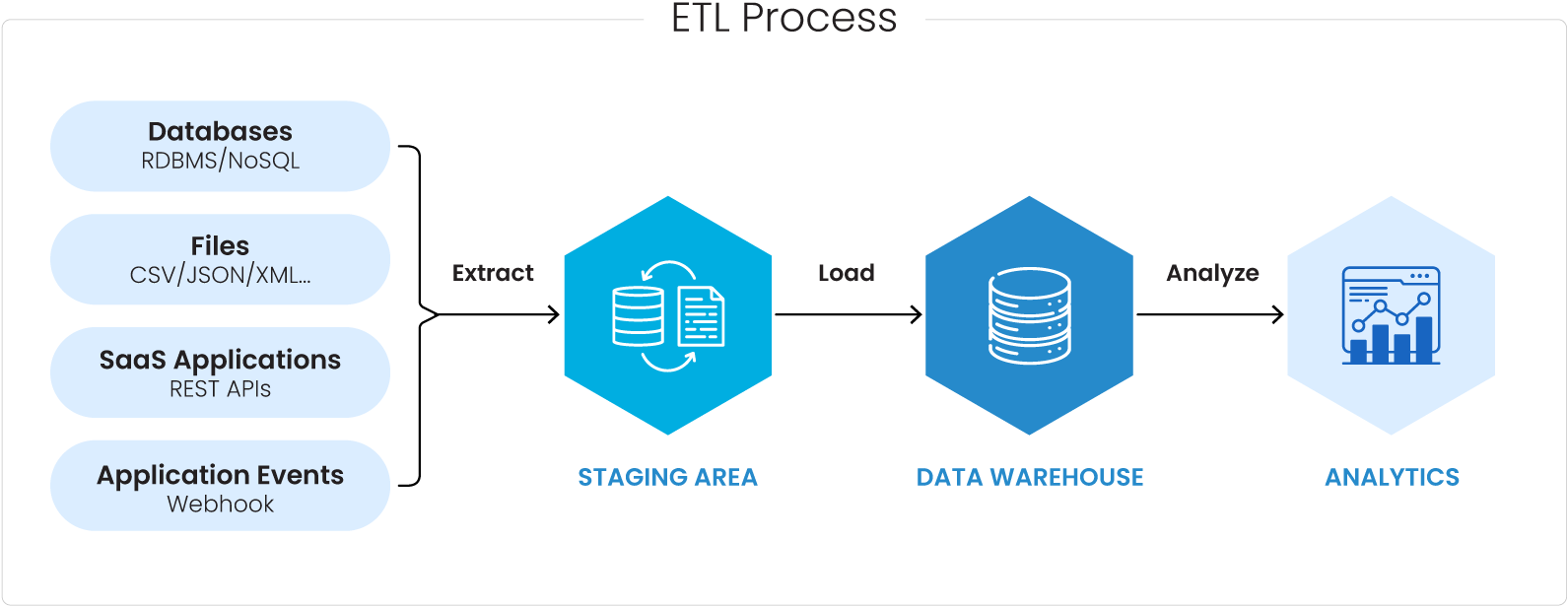 Extract Transform Load ETL Solix Extract Transform Load ETL Solix